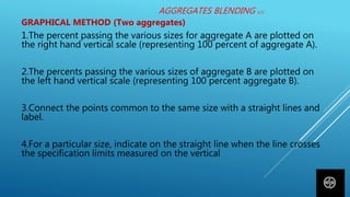 Aggregates blending Lcc | PPTX