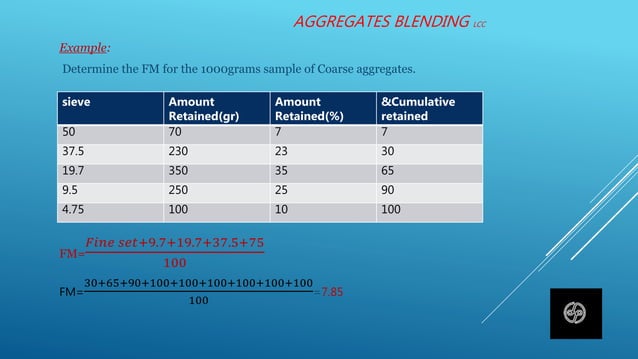 Aggregates blending Lcc | PPTX