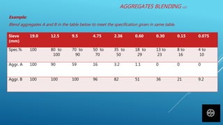 Aggregates blending Lcc | PPTX