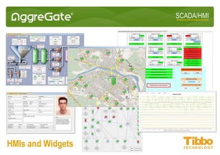 AggreGate SCADA/HMI | PPT
