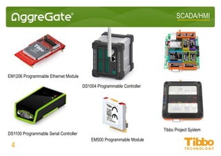 AggreGate SCADA/HMI | PPT