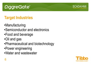 AggreGate SCADA/HMI | PPT