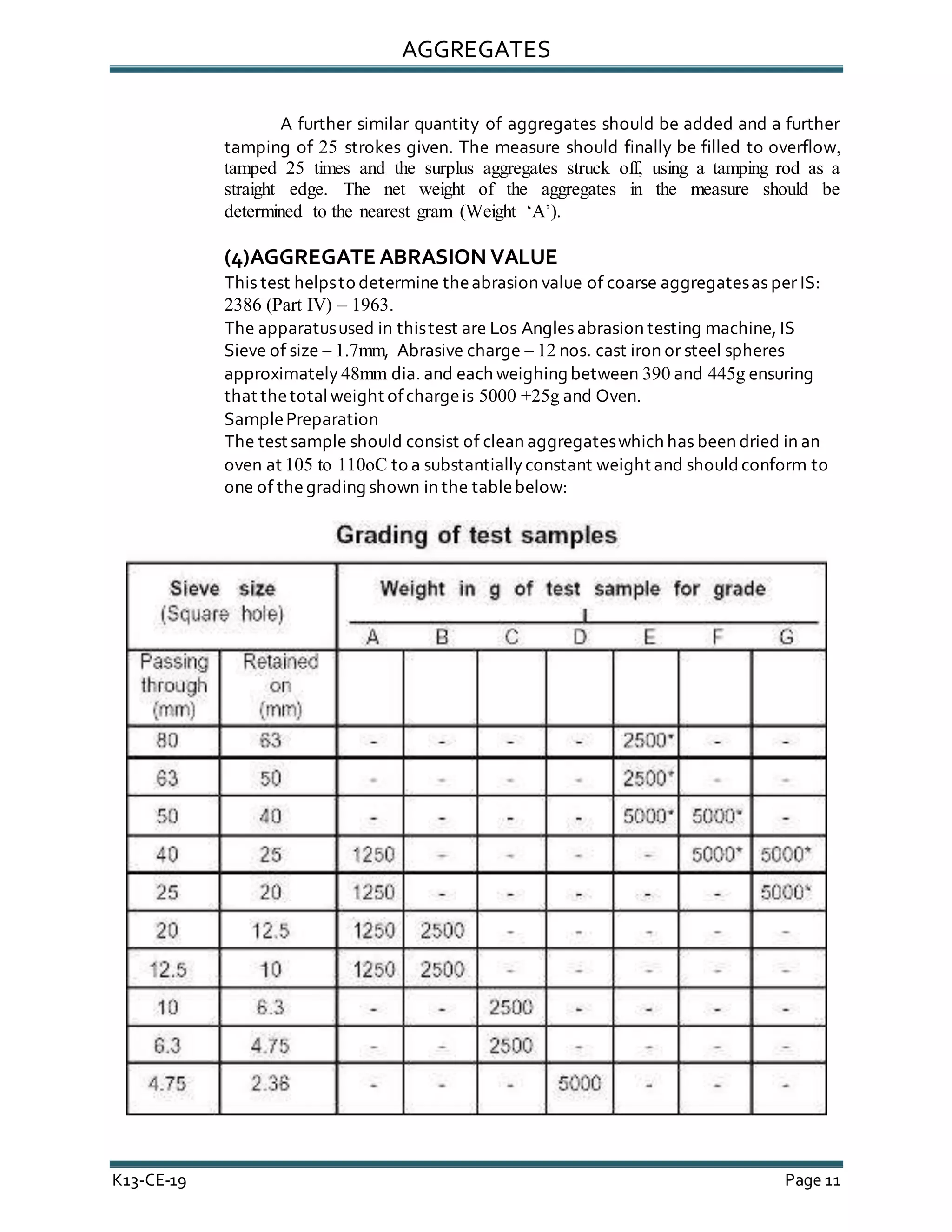 Aggregates - Civil Engineerings | DOCX