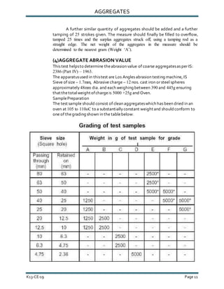 Aggregates - Civil Engineerings | DOCX