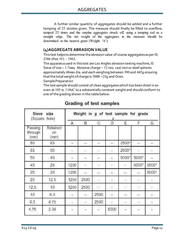Aggregates - Civil Engineerings | PDF