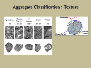 Aggregates of Concrete | PPT