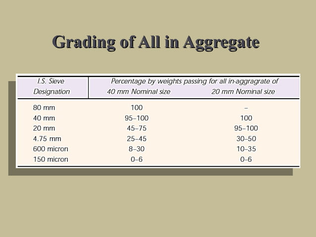 Aggregates of Concrete | PPT | Geology | Science