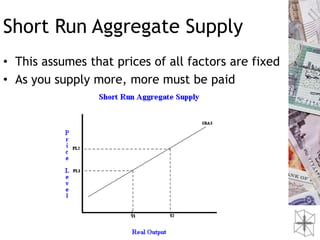 Aggregate Supply | PPTX