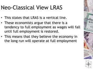 Aggregate Supply | PPTX