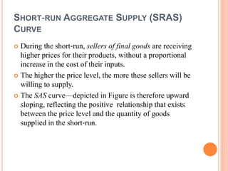 Aggregate supply | PPTX
