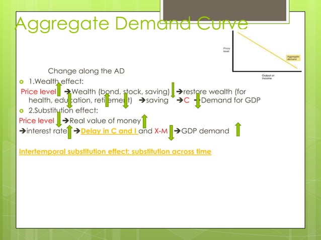 Aggregate supply and aggregate demand | PPT