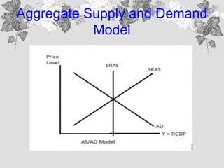 Aggregate Supply and Demand | PPT | Free Download