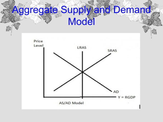 Aggregate Supply and Demand | PPT
