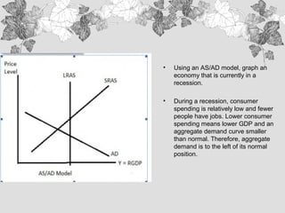 Aggregate Supply and Demand | PPT