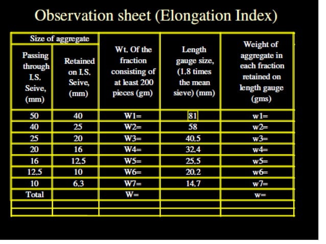 Aggregate testing .pptx
