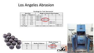 Aggregate testing | PPTX