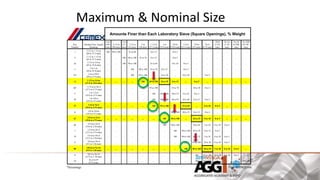 Aggregate testing | PPTX