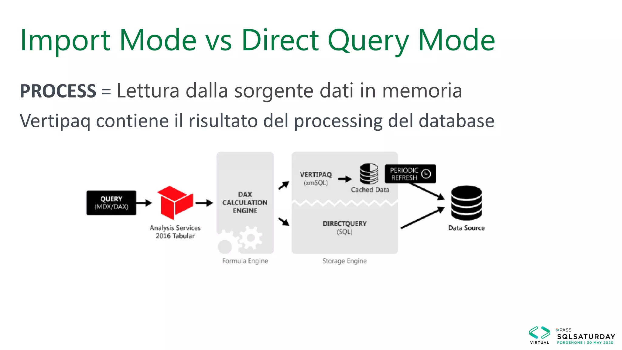 Microsoft Power BI fast with aggregation and composite model | PPT