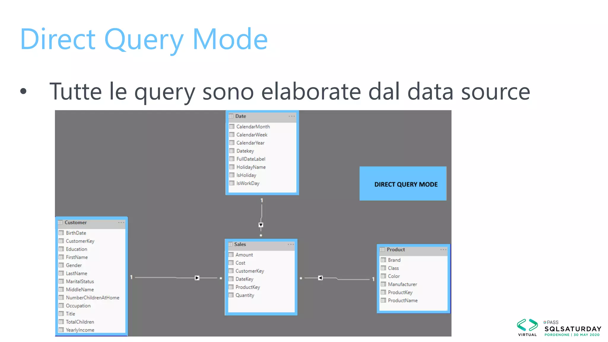 Microsoft Power BI fast with aggregation and composite model | PPT