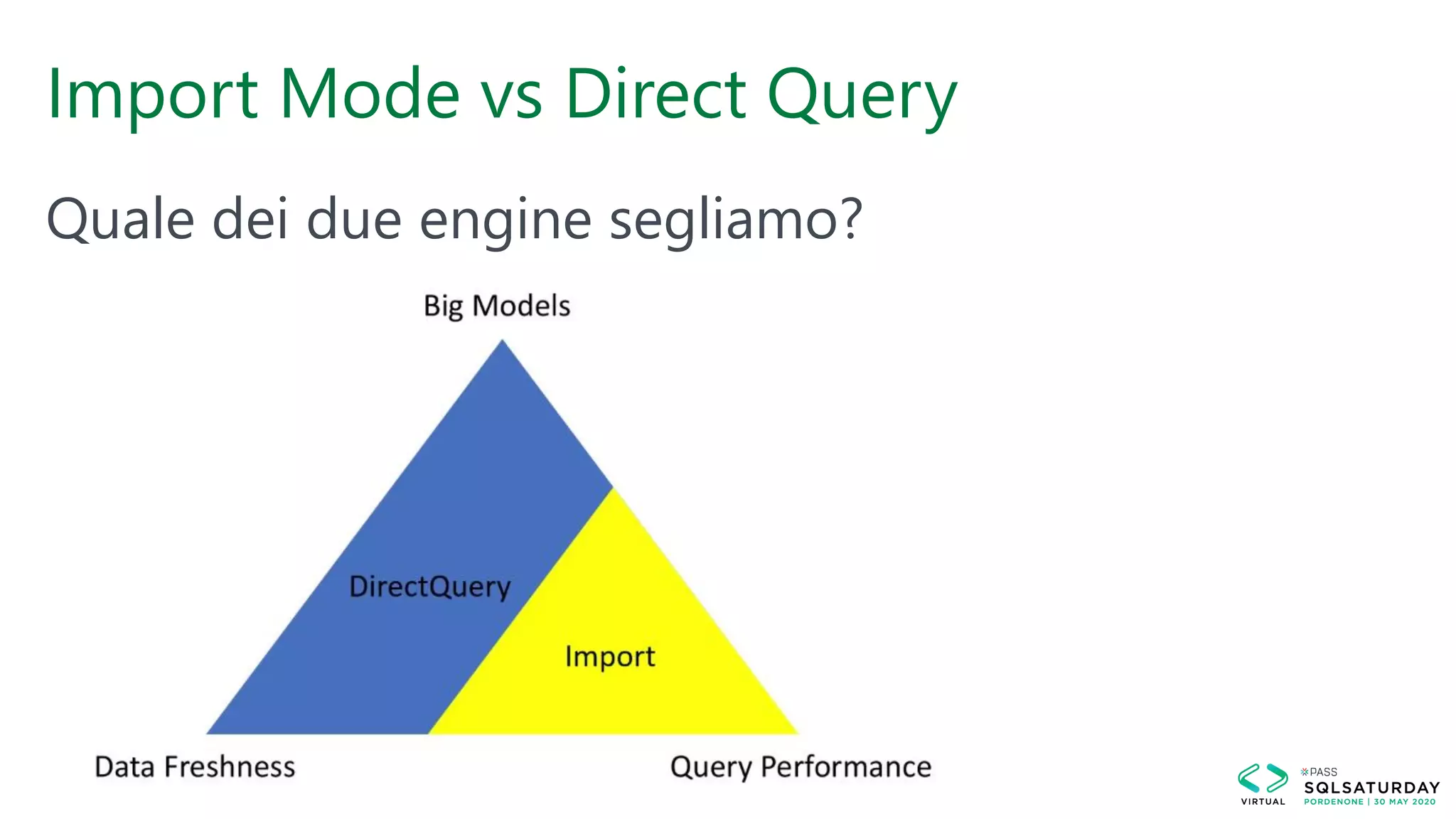 Microsoft Power BI fast with aggregation and composite model | PPT
