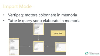 Microsoft Power BI fast with aggregation and composite model | PPT