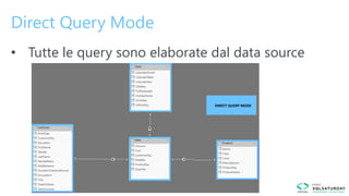 Microsoft Power BI fast with aggregation and composite model | PPT