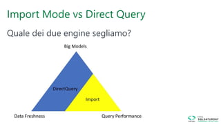 Microsoft Power BI fast with aggregation and composite model | PPT