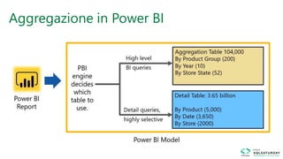 Microsoft Power BI fast with aggregation and composite model | PPT