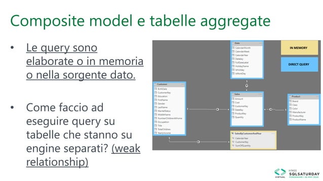 Microsoft Power BI fast with aggregation and composite model | PPT