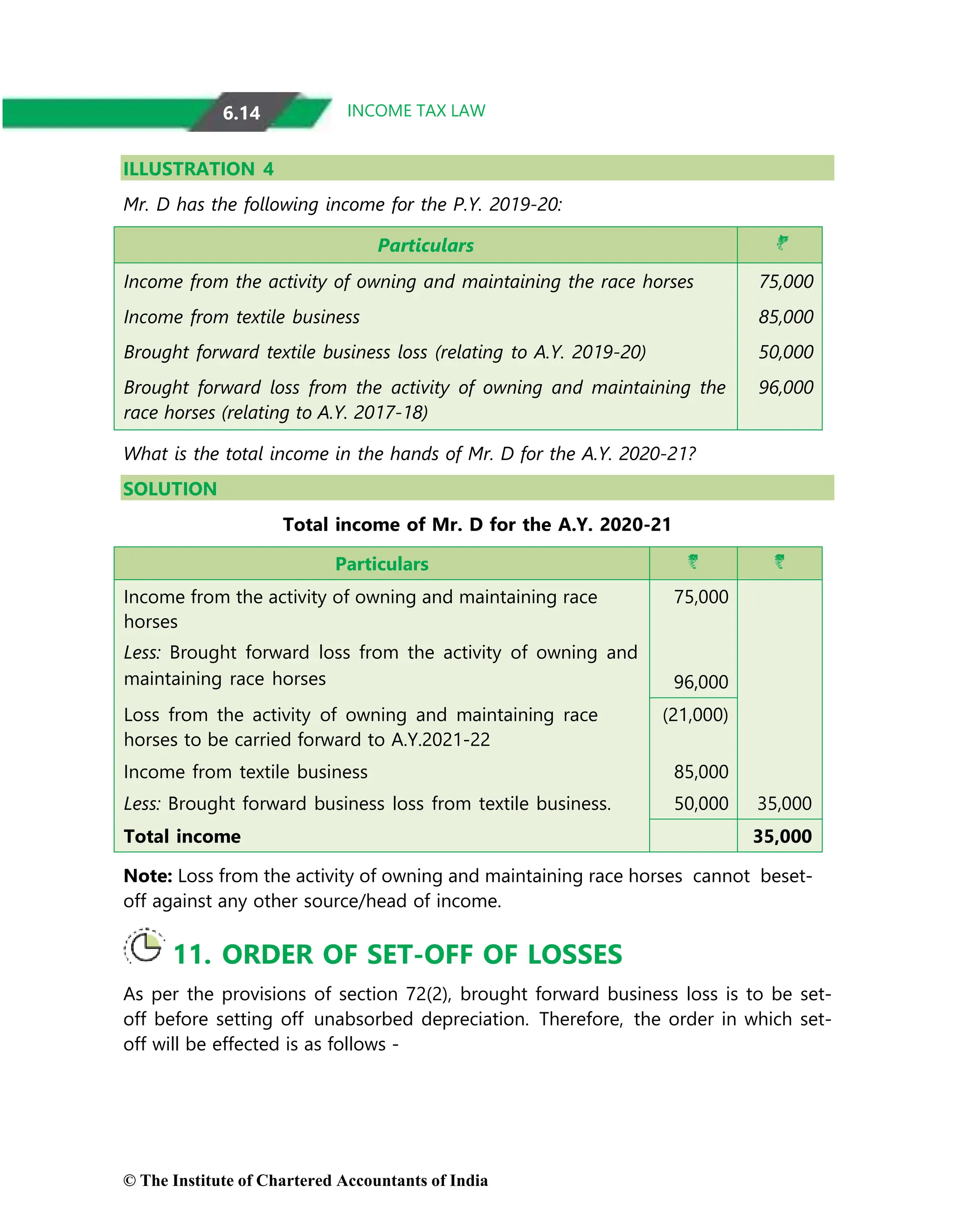 Aggregation-of-Income-Set-off-and-Carry-Forward-of-Losses.docx