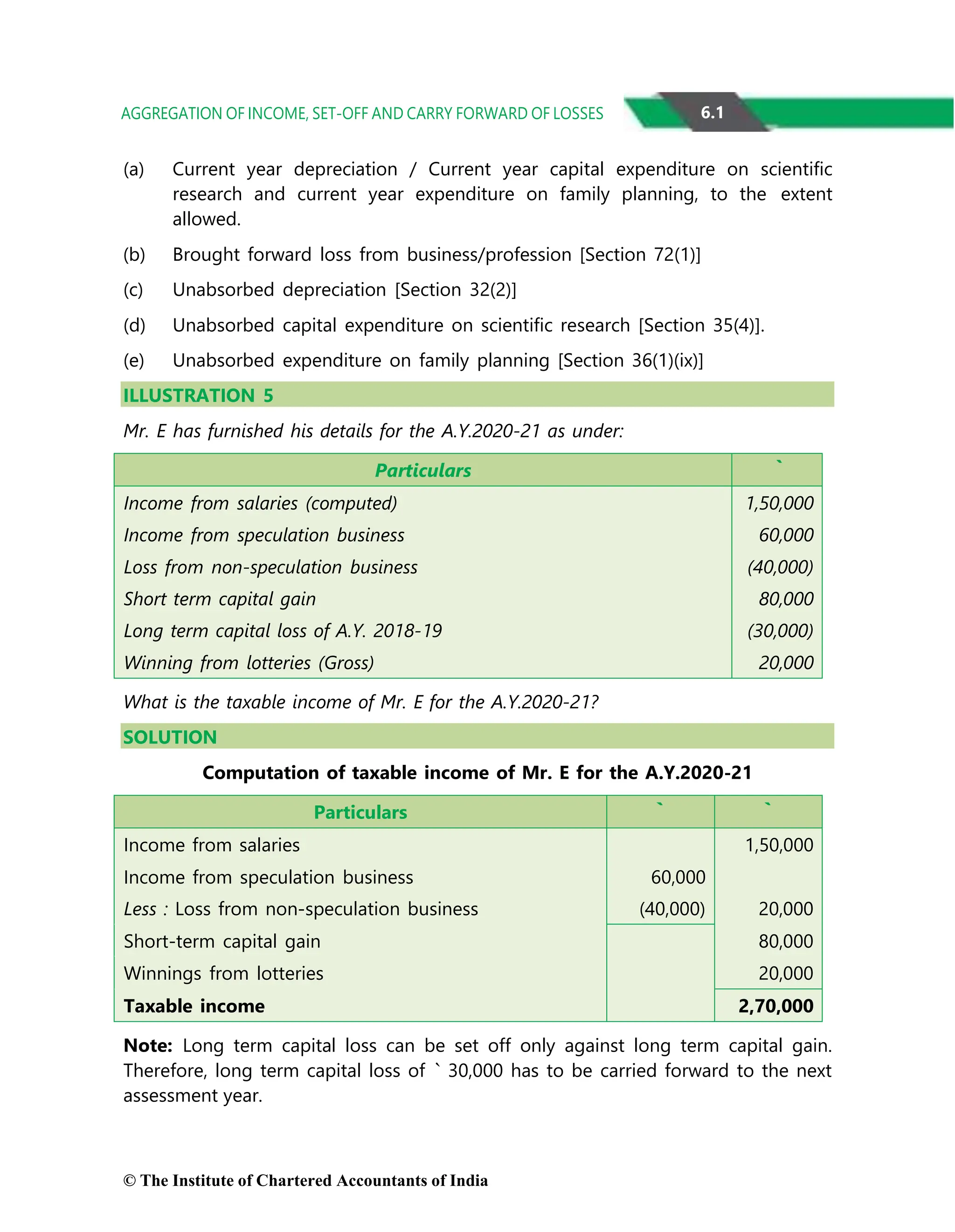 Aggregation-of-Income-Set-off-and-Carry-Forward-of-Losses.docx