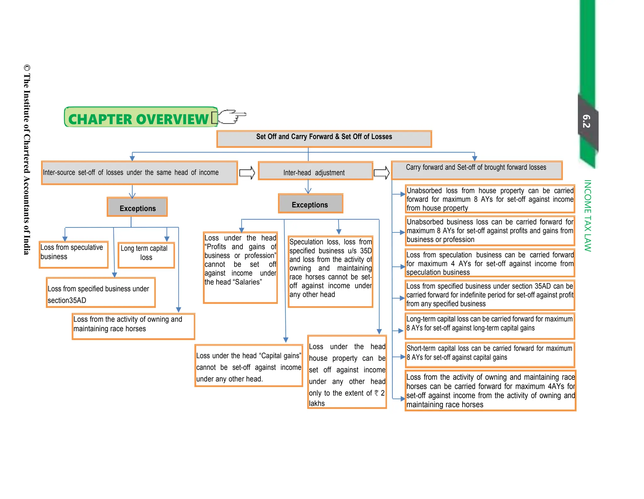 Aggregation-of-Income-Set-off-and-Carry-Forward-of-Losses.docx