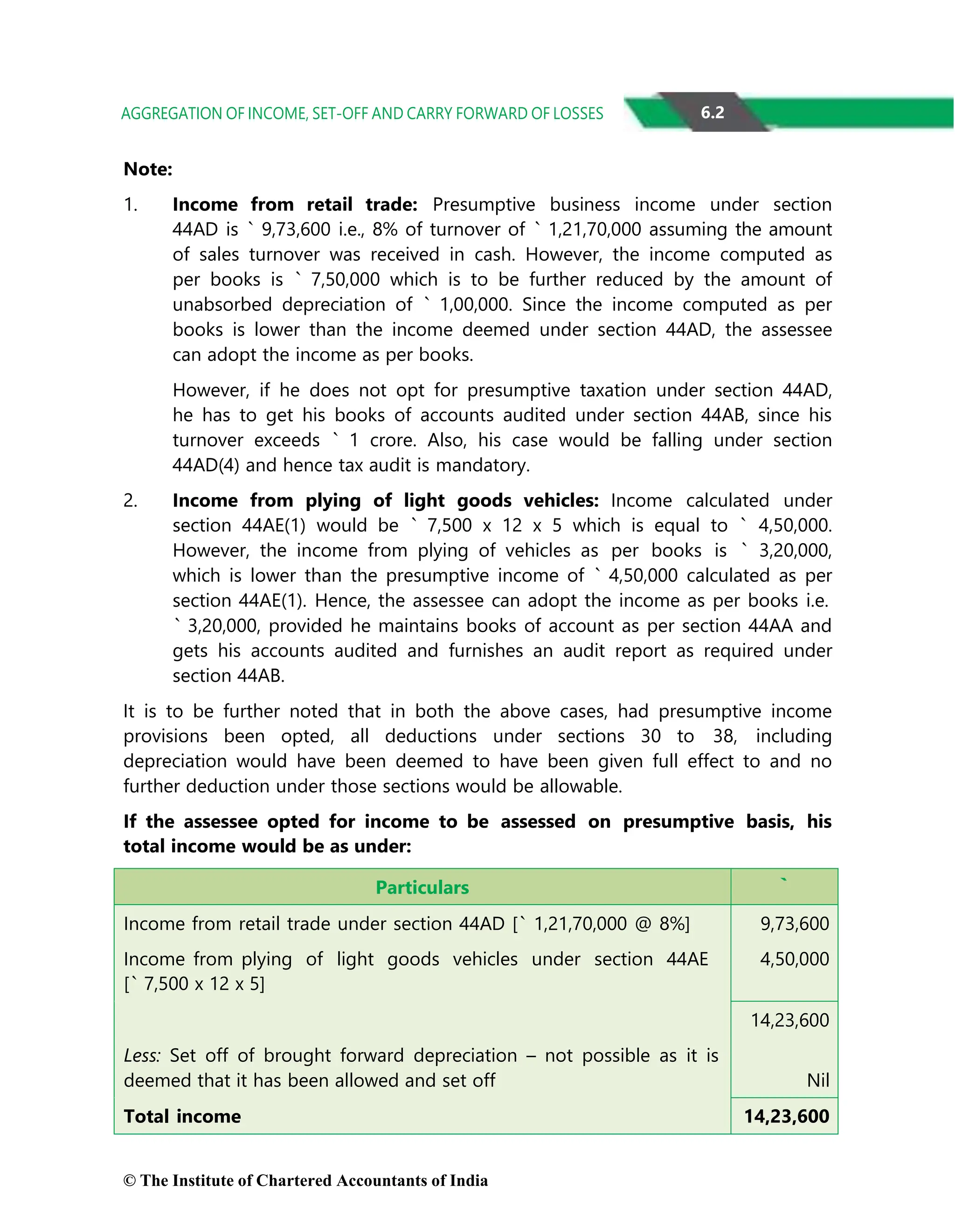 Aggregation-of-Income-Set-off-and-Carry-Forward-of-Losses.docx