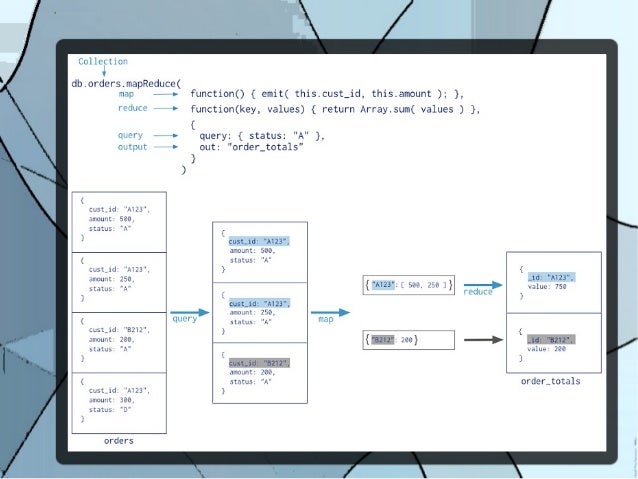 Aggregation Framework in MongoDB Overview Part-1
