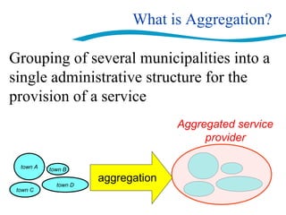 Aggregationmodule 0807 | PPT
