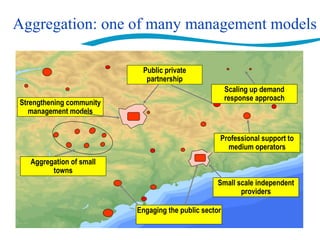 Aggregationmodule 0807 | PPT