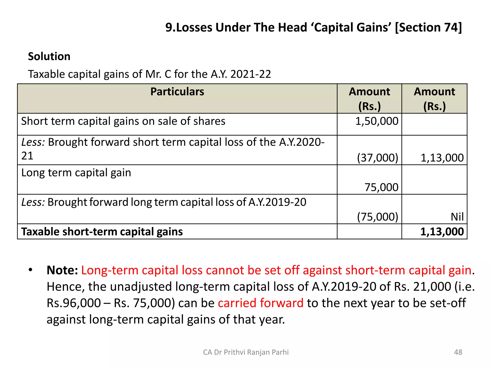 Aggregation of income, set off and carry forward | PDF