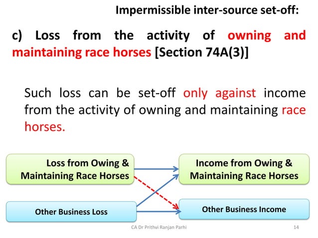 Aggregation of income, set off and carry forward | PDF | Stocks and ...