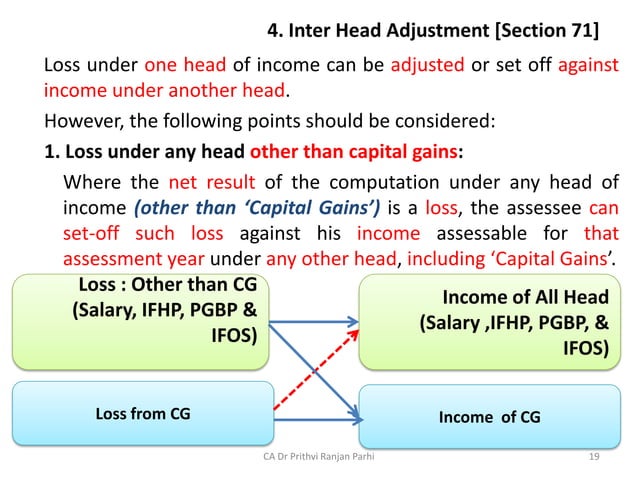Aggregation of income, set off and carry forward | PDF | Stocks and ...