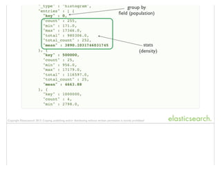 ElasticSearch - Introduction to Aggregations | PPT