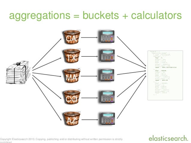 Elasticsearch Introduction To Aggregations