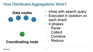 All about aggregations | PPT