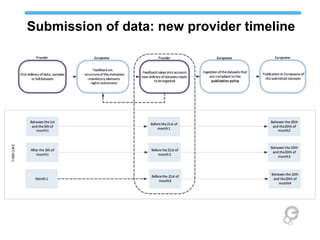 Aggregation workflow | PPT