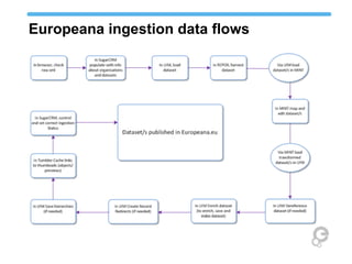 Aggregation workflow | PPT