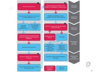 Aggregation workflow | PPT