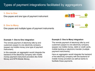 Understanding the East African Aggregator Landscape | PPT