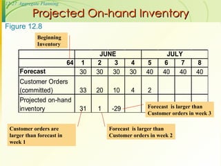 Aggregat planning stevenson | PPT