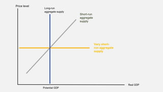 AGGREGRATE OF SUPPLY.pptx