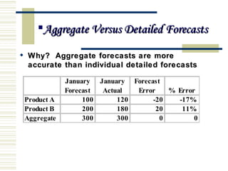 Aggregrate planning | PPT