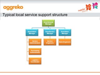 Aggreko Corporate Overview 2012 | PPT